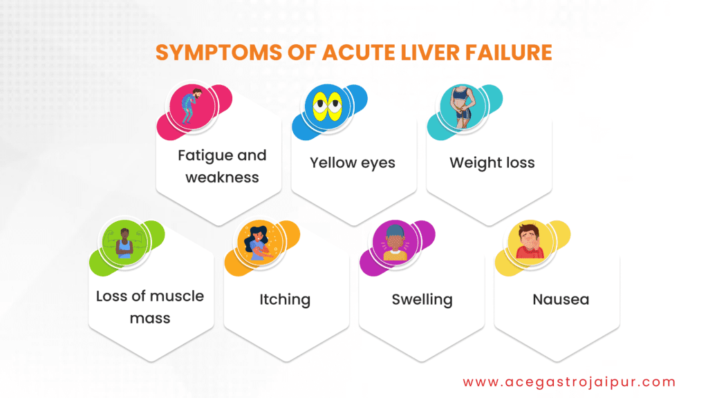 Acute Liver Failure Treatment in Jaipur By Dr. Sushil Kumar Jain