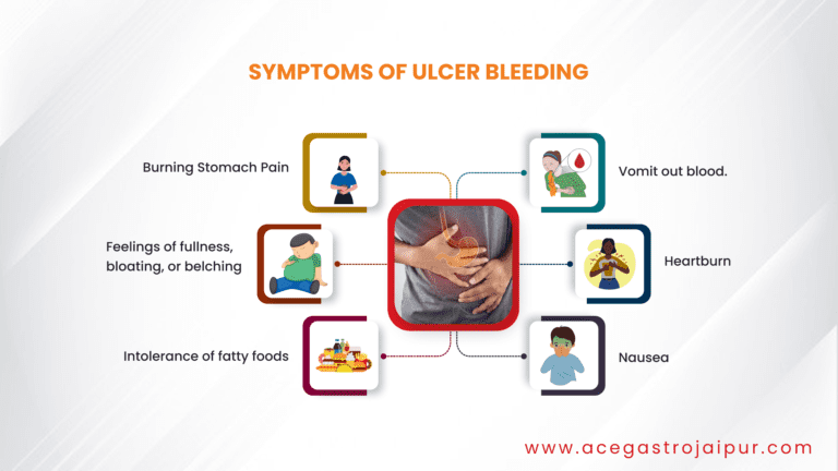 Ulcer Bleeding Treatment in Jaipur By Dr. Sushil Kumar Jain | ACE Gastro